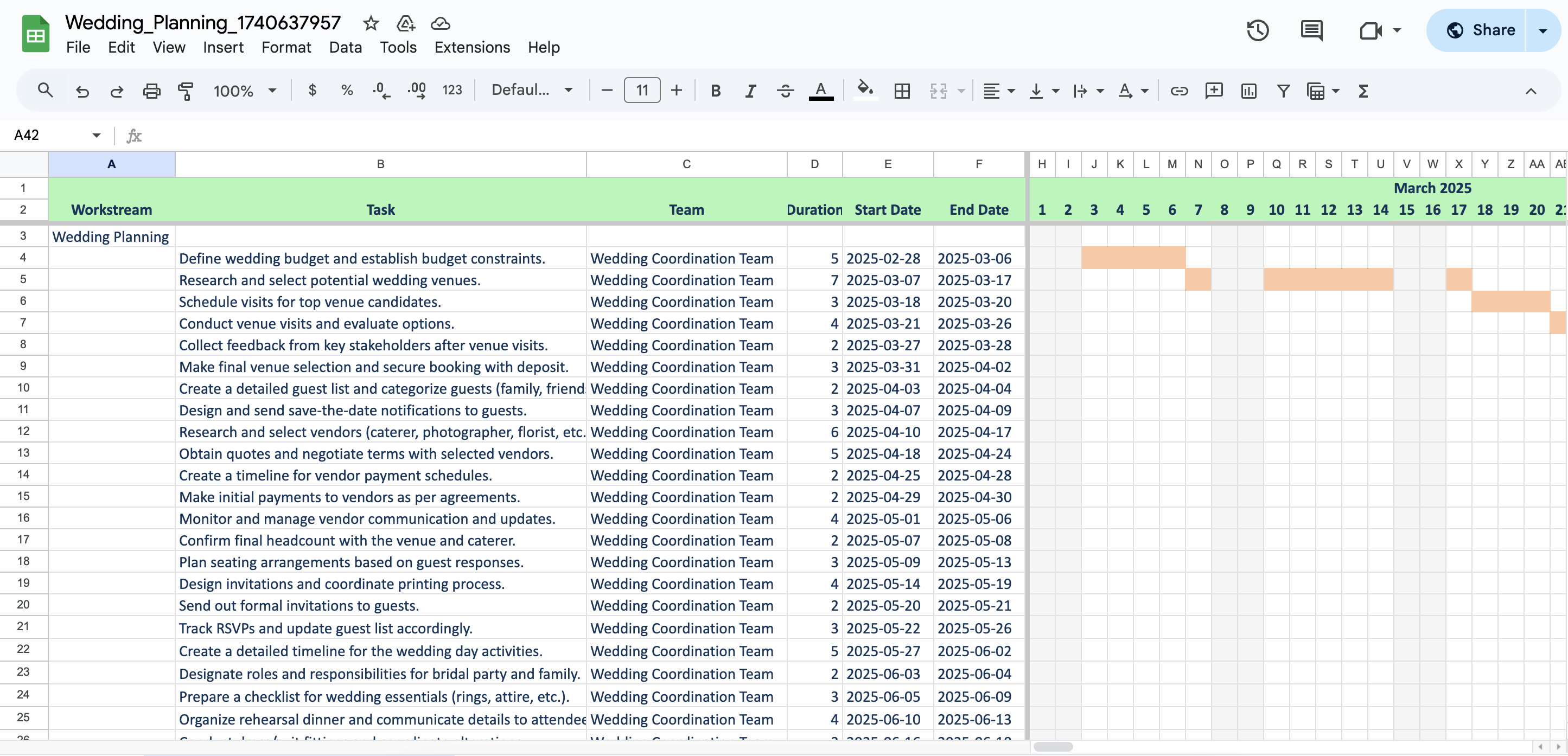 Gantt Chart Of Wedding
